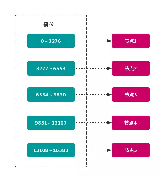 Redis集群模式 Odin的博客 Odin Blog 4799